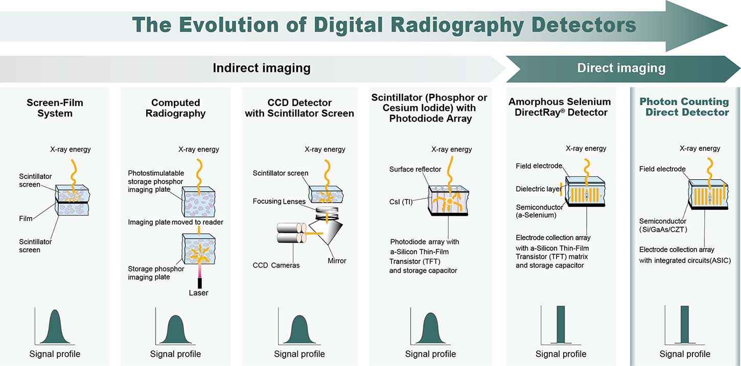 Aboutphoton Counting X Ray Detector Technologyphoton Counting X Ray